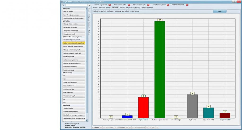 logifact® WMS e-commerce - Logifact